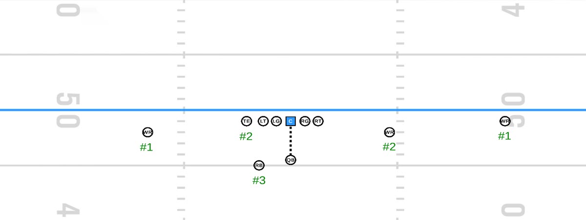 The New Oregon Defense: Quarters Coverage | FishDuck The New Oregon Defense: Quarters Coverage | FishDuck